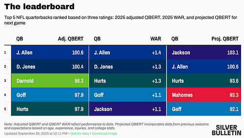 Nate Silver | Substack
