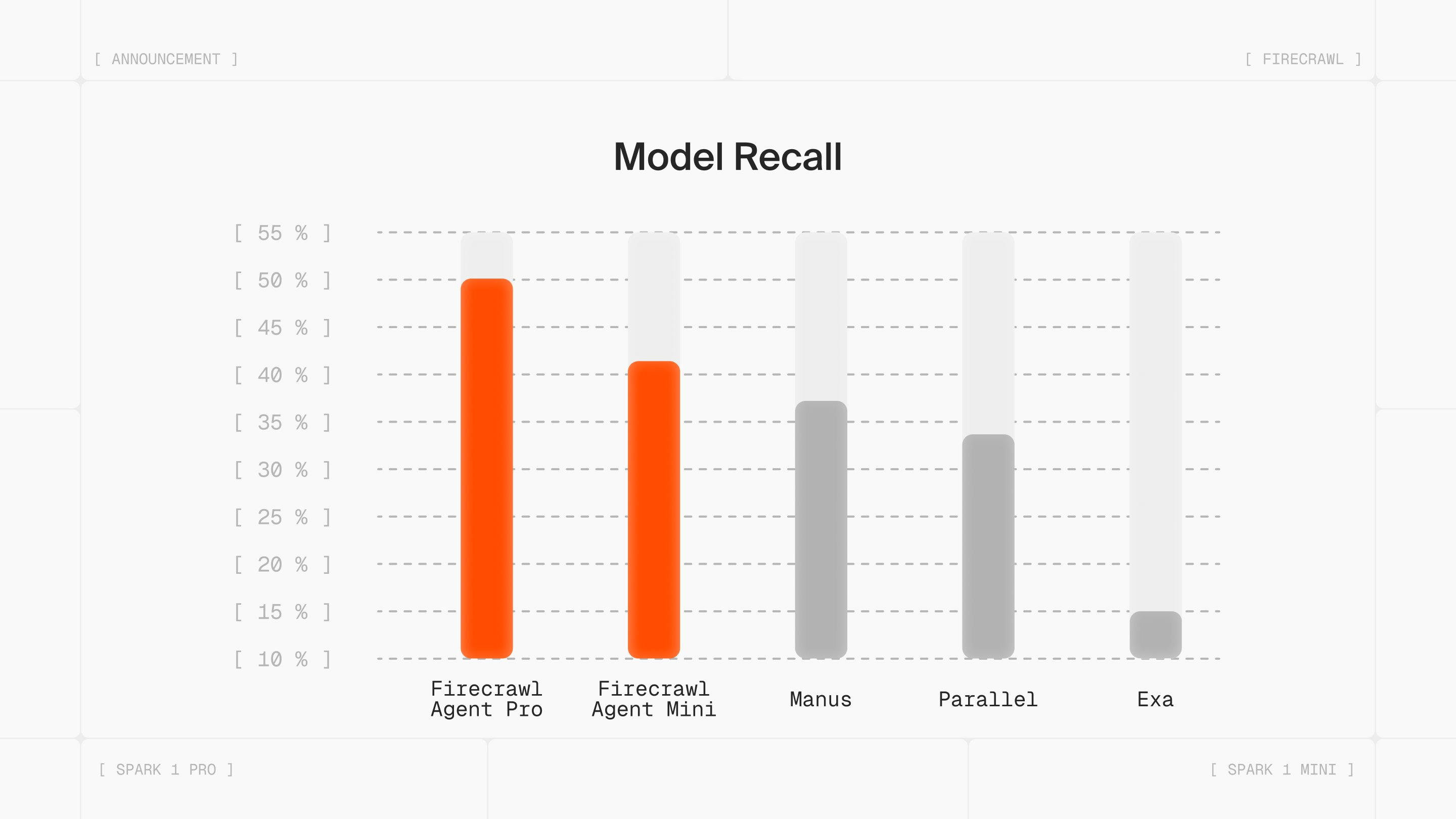 Feature Discretization in Machine Learning - by Avi Chawla