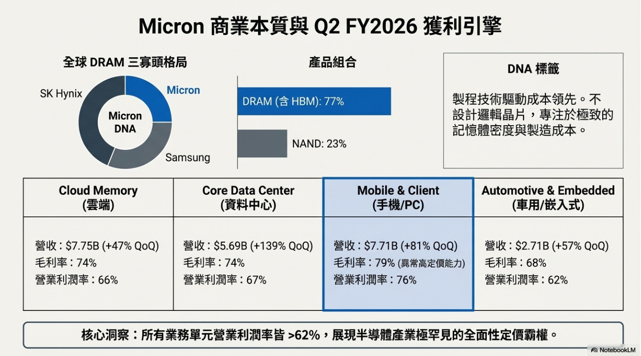 Micron Technology (MU) - 我們畫樹 - 90s.pm.investing