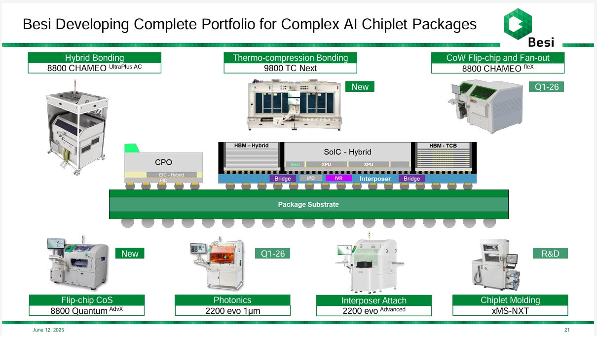 The Packaging Evolution Trilogy: Hybrid Bonding, Fluxless TCB, and 3D ...