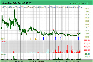 Kaiser Research Substack | John Kaiser | Substack