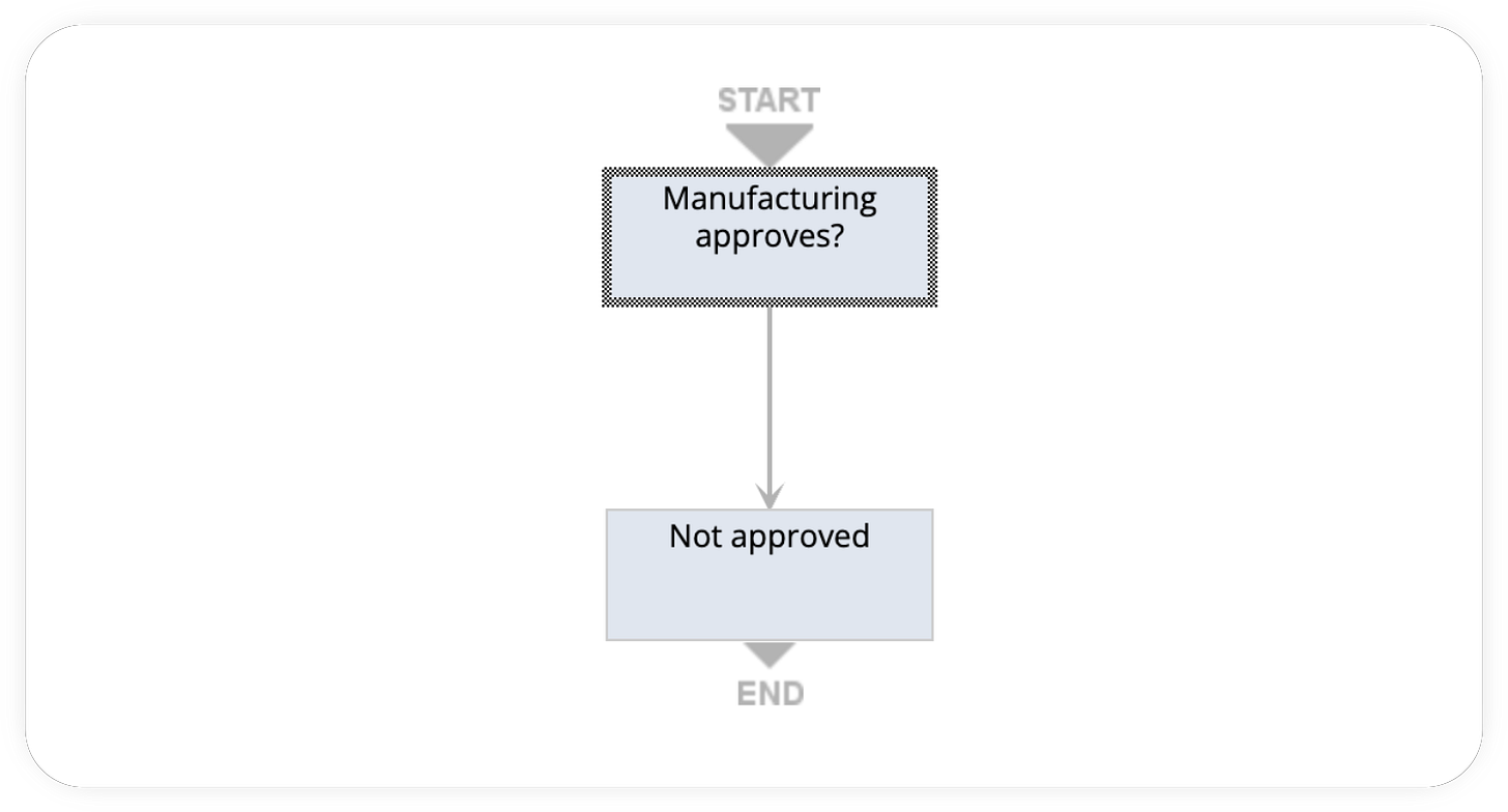 Building a multi-level PO approval workflow, in NetSuite - part 3