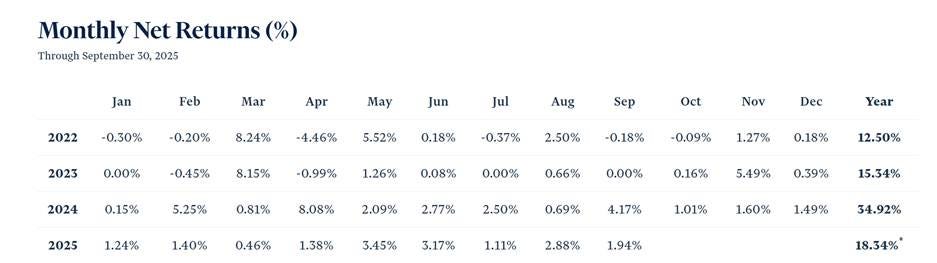 Why Cliffwater’s CPEFX Is My Choice for Private Equity Exposure