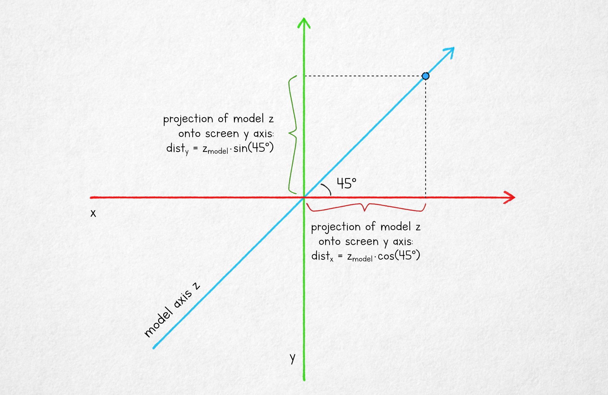You gotta think outside the hypercube - lcamtuf’s thing