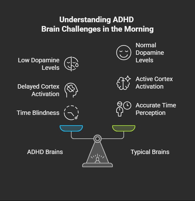 😵‍💫 Why You Struggle with Morning Routines When You Have ADHD (and How ...
