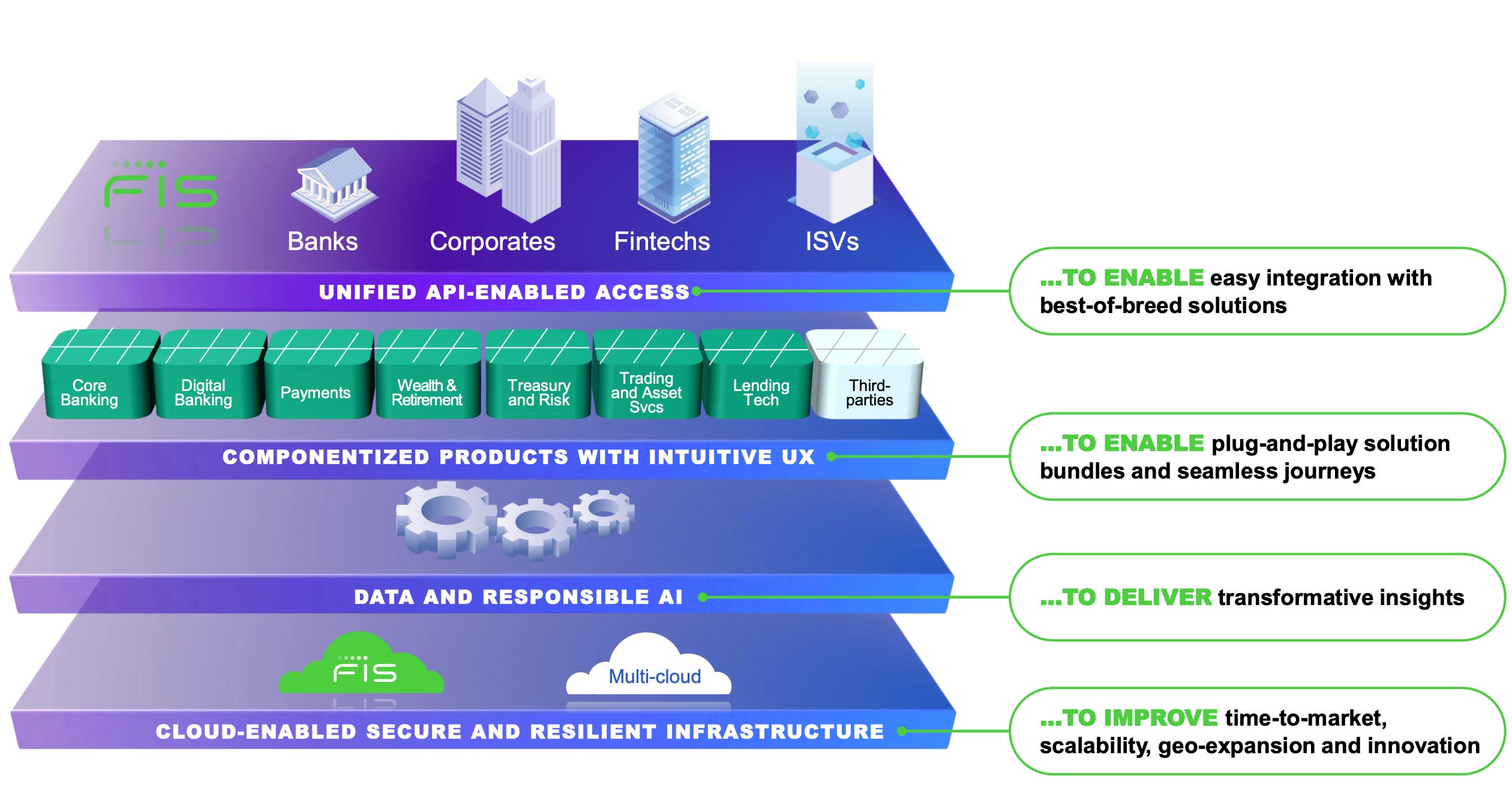 Deep Dive: Unwrapping FIS’s Technology Stack and Architecture: By Sam ...