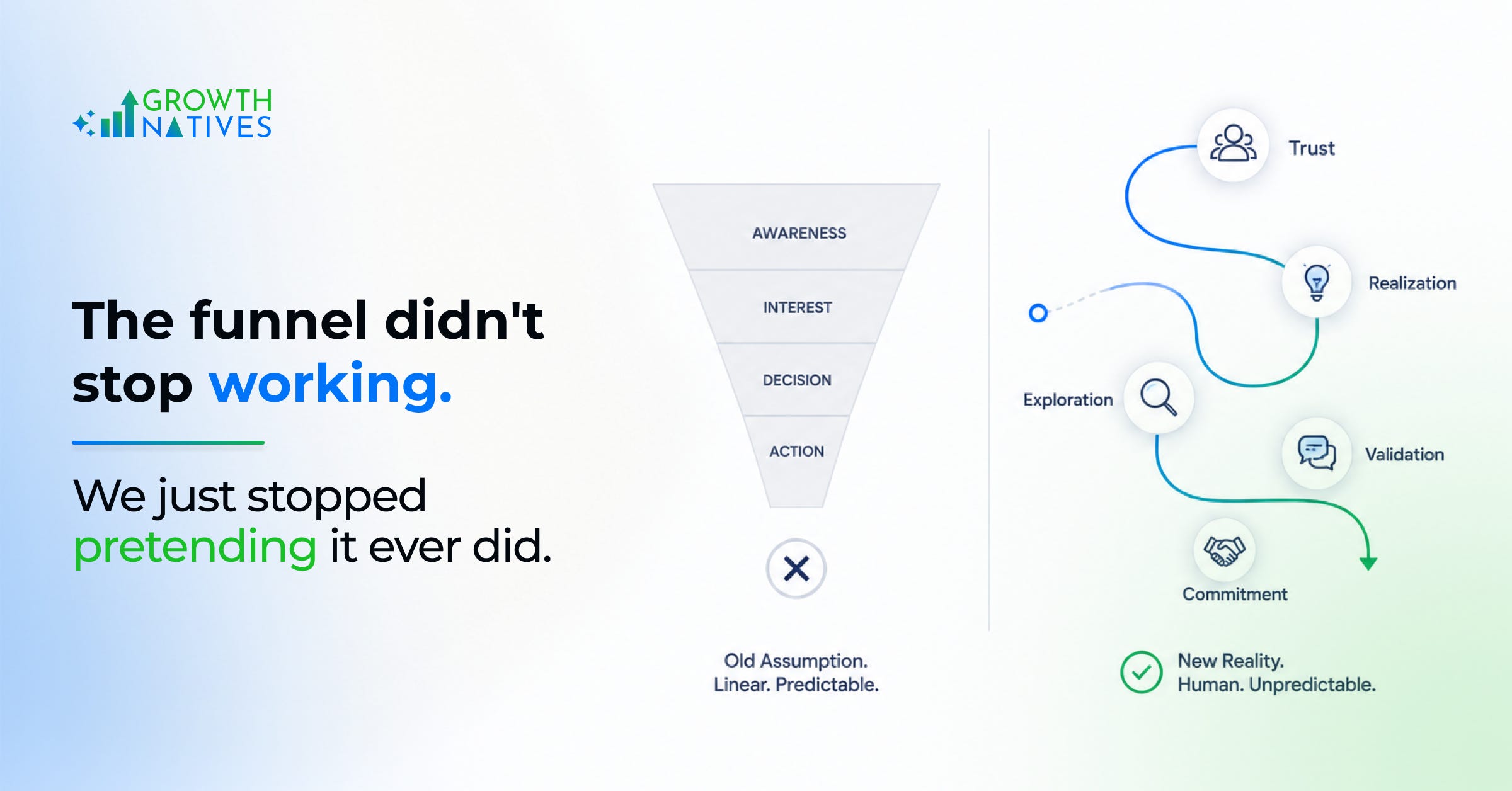 We Scrapped Our Entire Funnel. Here’s What Replaced It.