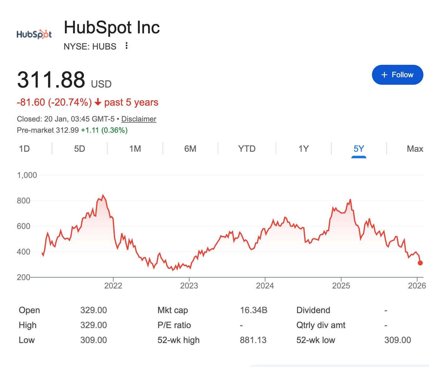 The Watchlist #2 - by Arda Solmaz - The Value Thesis