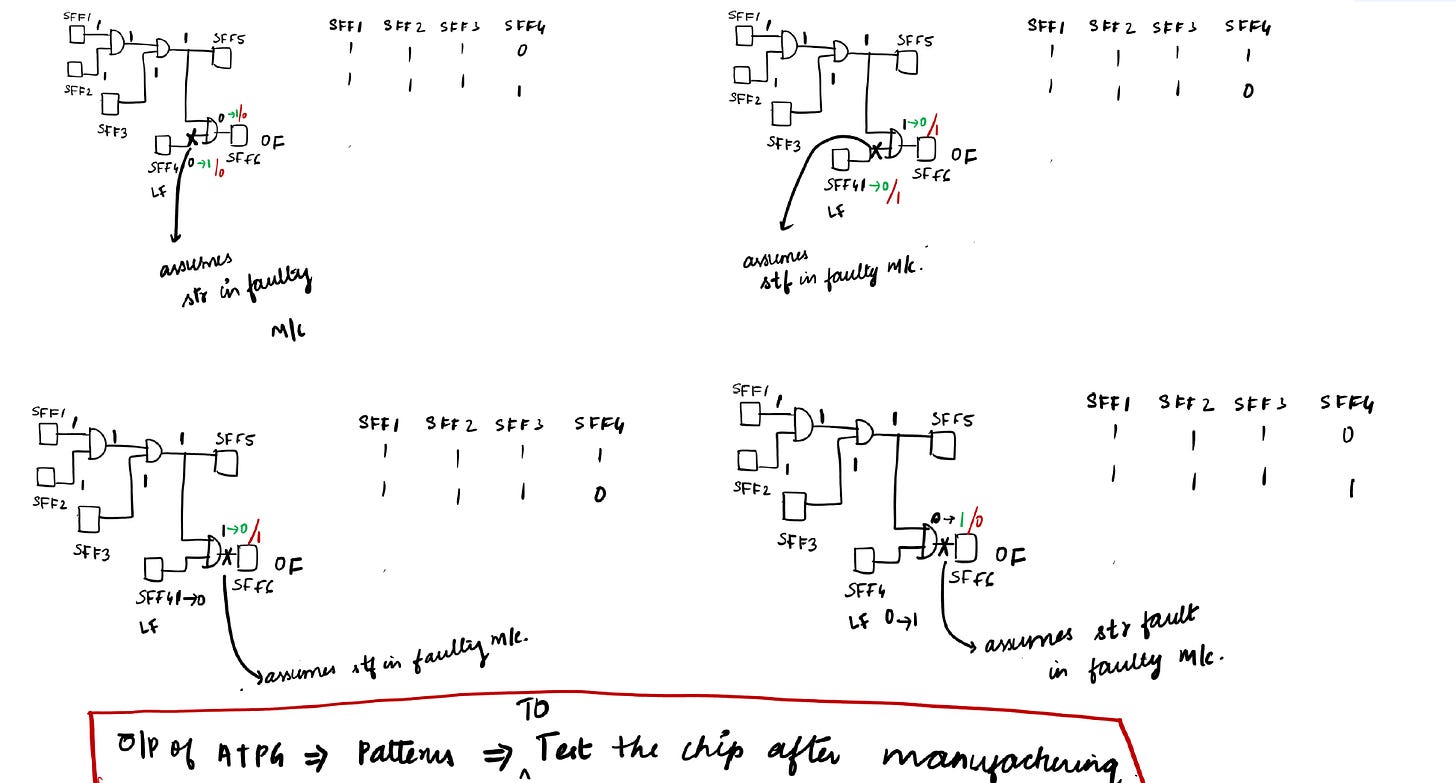 Path Delay Fault Model (PDF) - Vidisha’s Substack