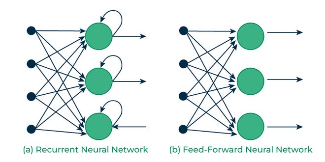 What is Neural Network & How is it Works ? - AI Space