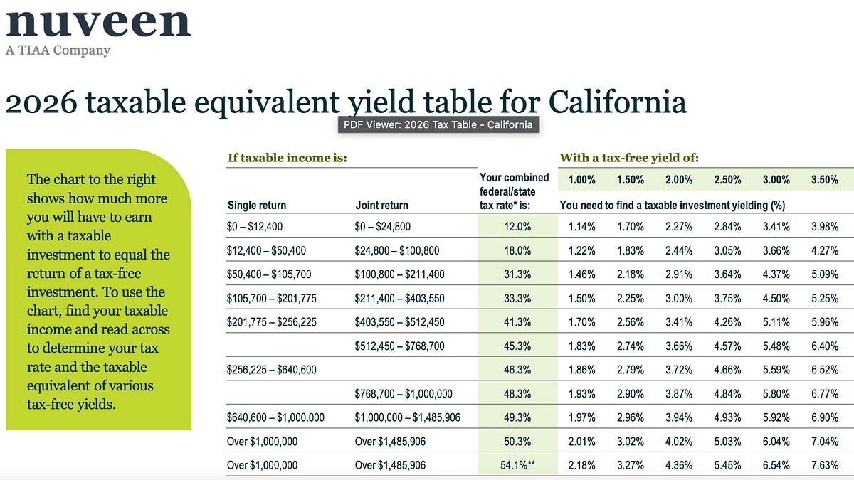The Chart That Can Move Your Retirement Up by Years