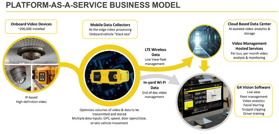 A Primer on Gatekeeper - Shareholdersunite Essentials