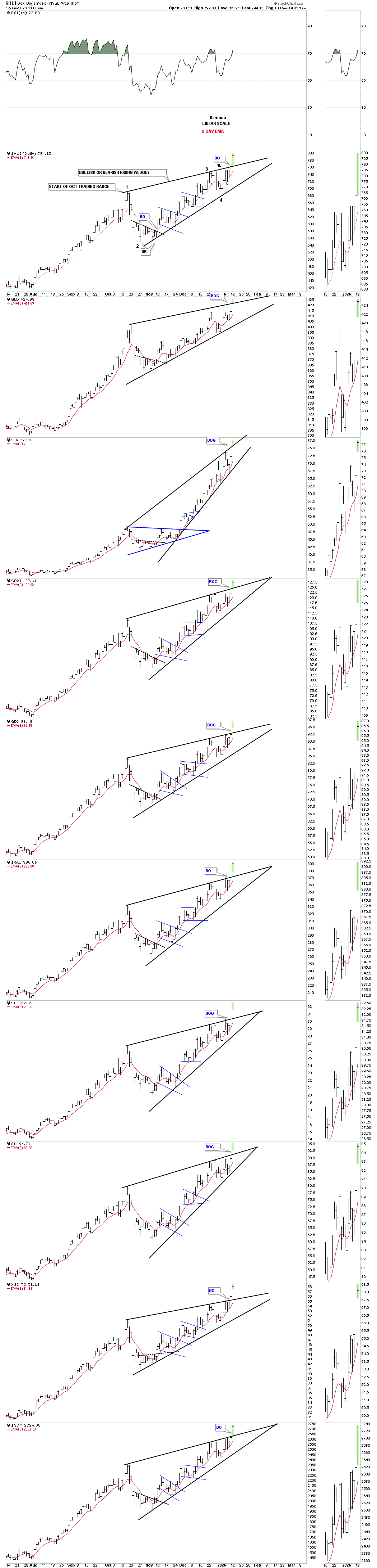 October Bullish Rising Wedge Breakout | TalkMarkets