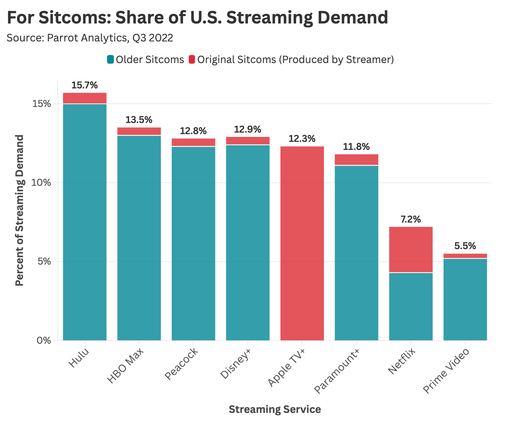 The Rise and Fall of TV Sitcoms: A Statistical Analysis