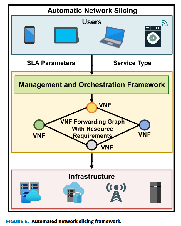 6G Network Automation: Self-Driving Networks & AI Explained (White ...