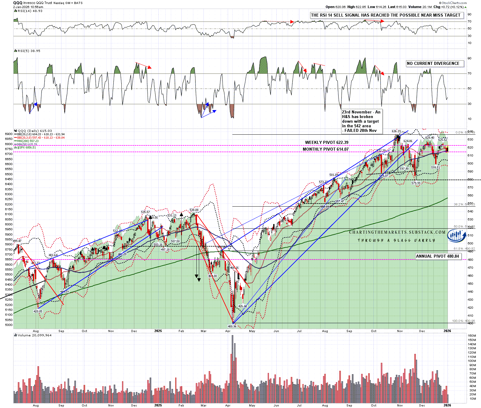 Channels and Patterns: 2026