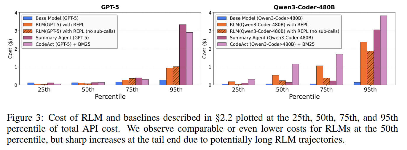 Recursive Language Models Arxiviq