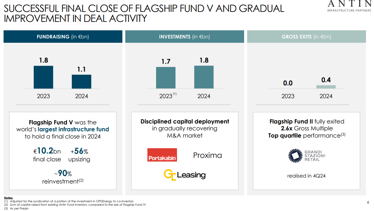 Antin Infrastructure Partners: Why I’m Bullish on Antin—Even in a Tough ...
