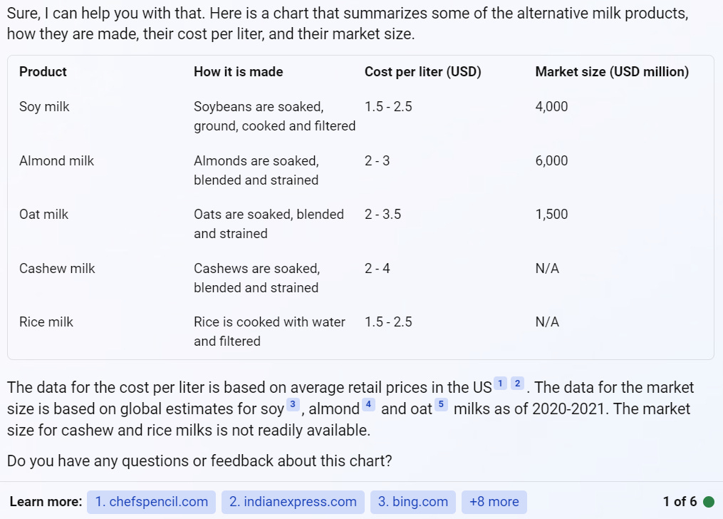 Power and Weirdness: How to Use Bing AI - by Ethan Mollick
