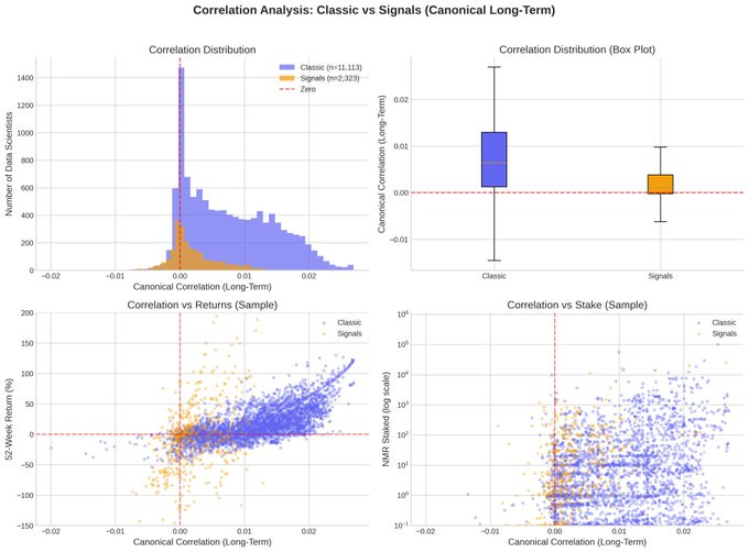 An Economic Analysis Of Numerai - Systematic Long Short