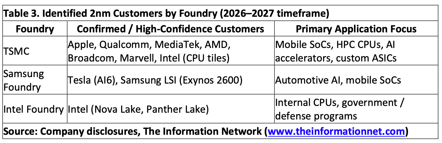 The 2nm Era Begins — Why TSMC Still Sits at the Summit as Samsung and ...
