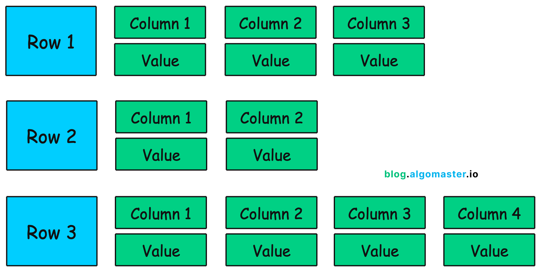 10 Must-Know Database Types for System Design Interviews