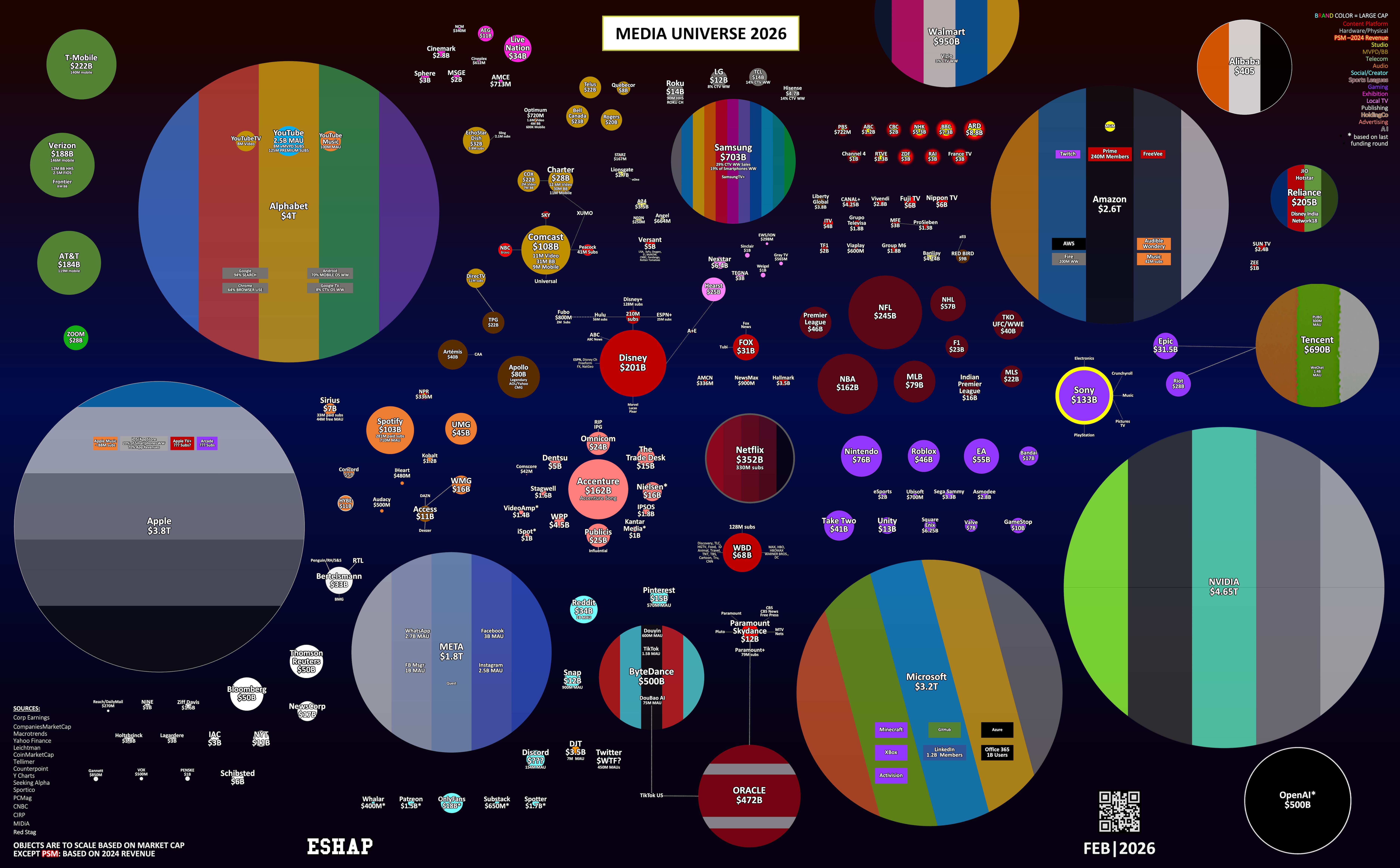 MEDIA UNIVERSE MAPS 2020-2025 - by Evan Shapiro
