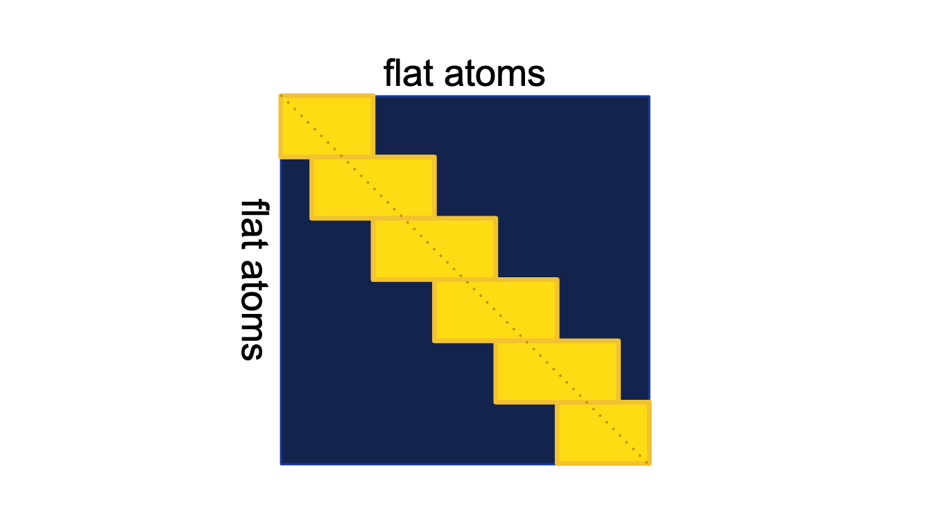 An Opinionated AlphaFold3 Field Guide - by Simon Barnett