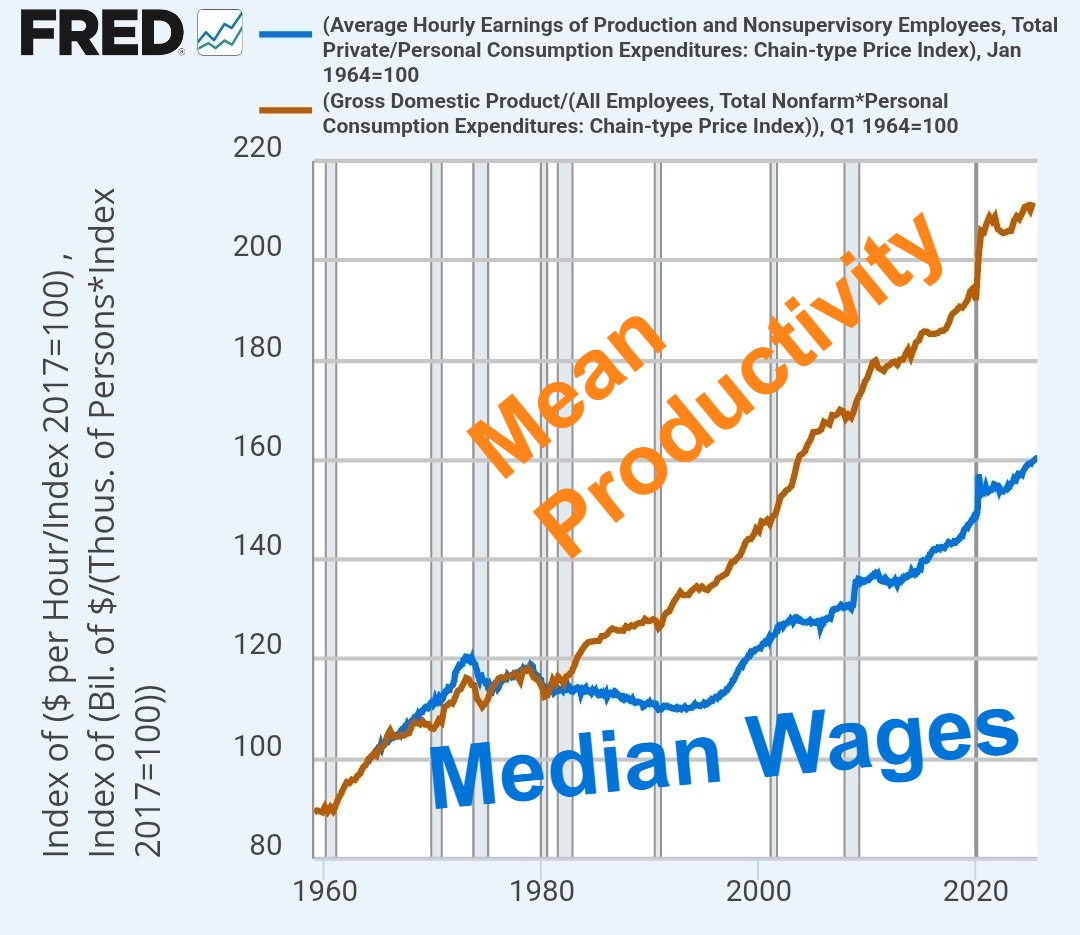 No Planet Money! How Could You? Not the Fake Graph!