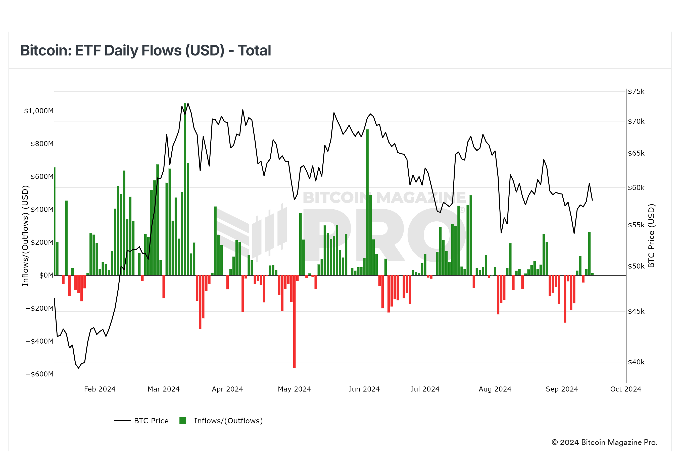 New Bitcoin Magazine Pro Charts - Bitcoin Magazine Pro