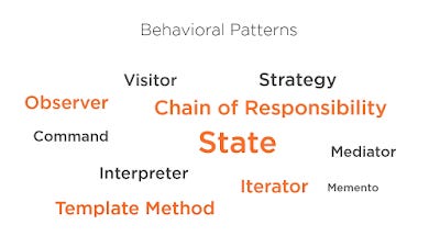 The Complete Java Developer RoadMap - by javinpaul and Soma