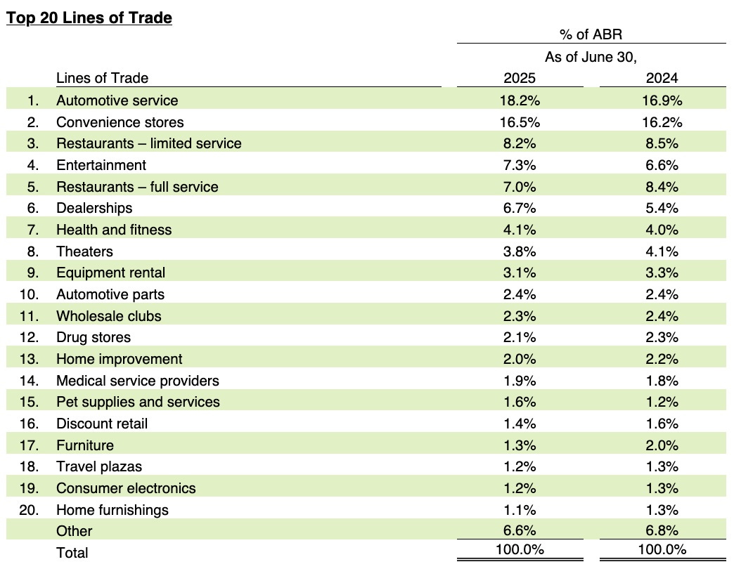 Trade Alert: Complementing TIPS - by Paul Drake