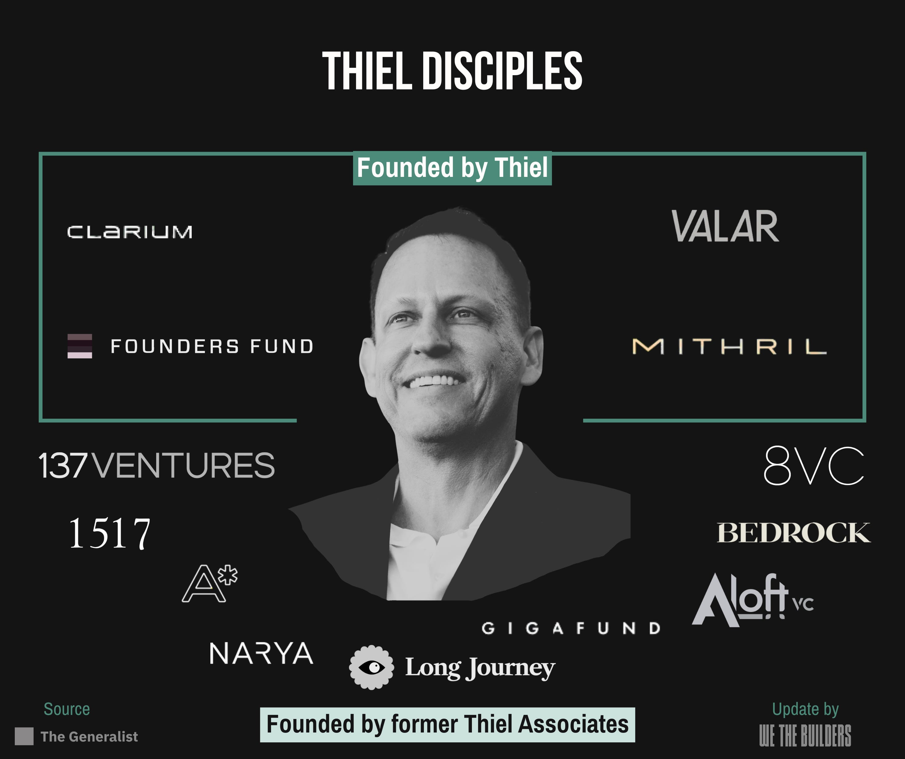 E3: Christian Garrett: Investing at 137 Ventures (founded by former ...