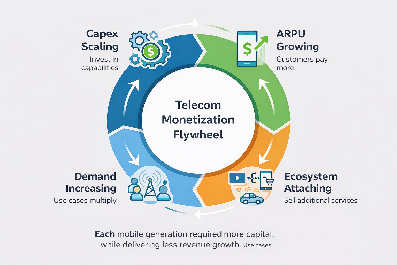Telecom Is Still Stuck in the Killer App Mentality