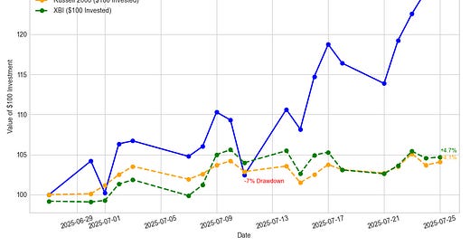A I Controls Stock Account Nathan Smith Substack