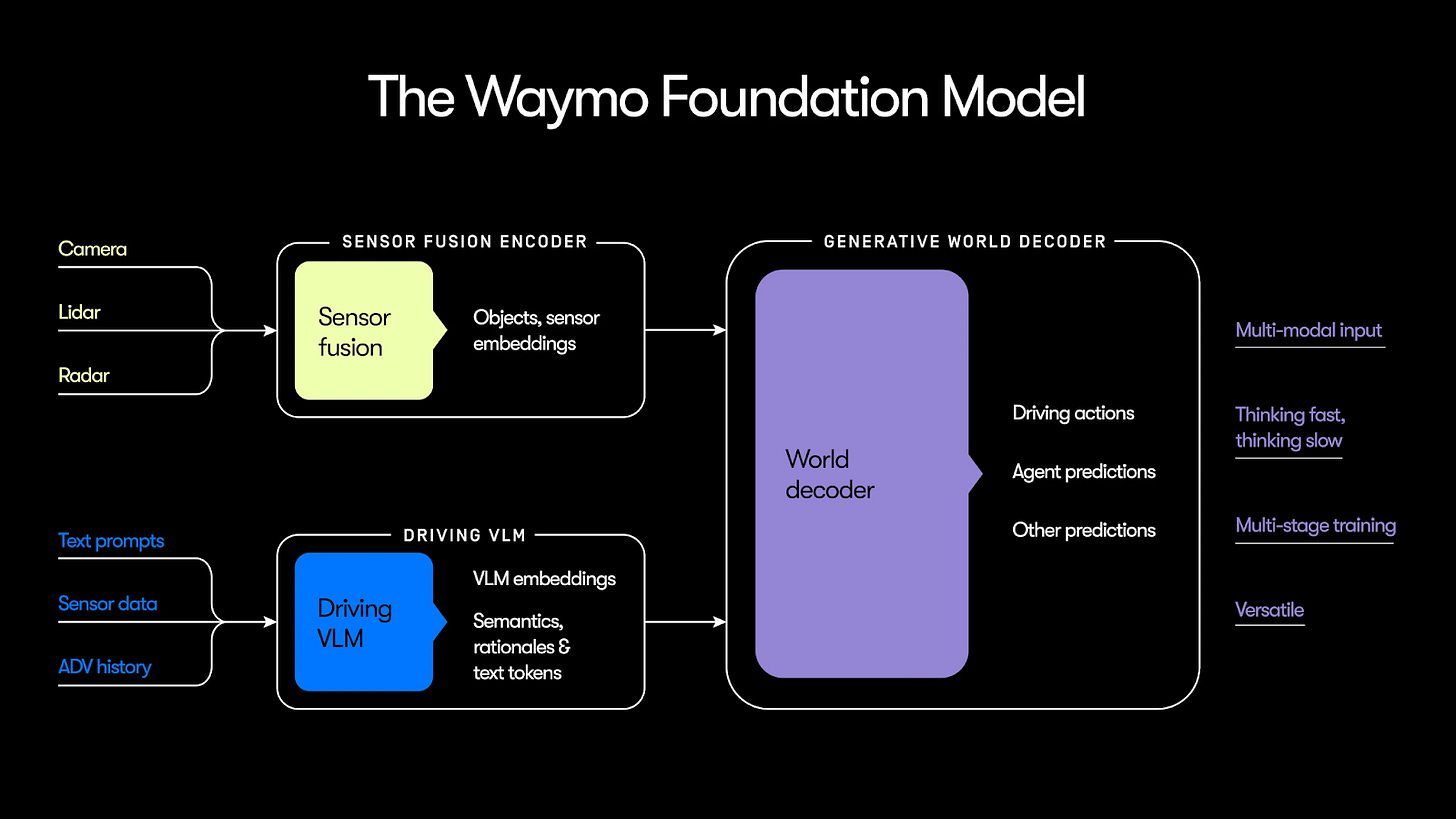 Waymo and Tesla’s self-driving systems are more similar than people think