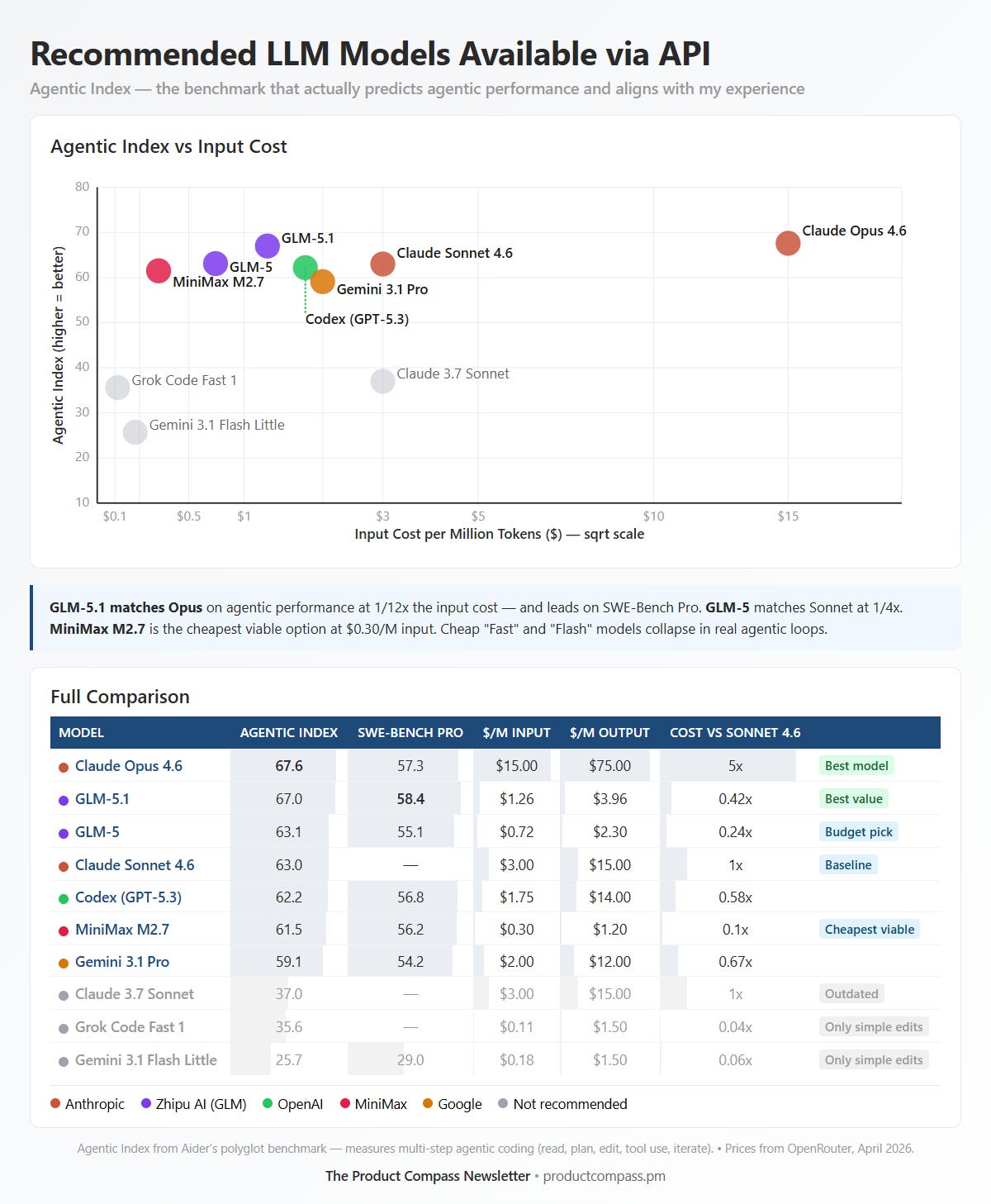 Claude Code Pricing: Subscriptions vs API, Token Visibility, and the ...