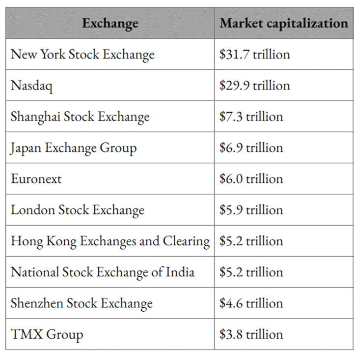Wall Street-sofisme: verhalen behouden, geen rijkdom