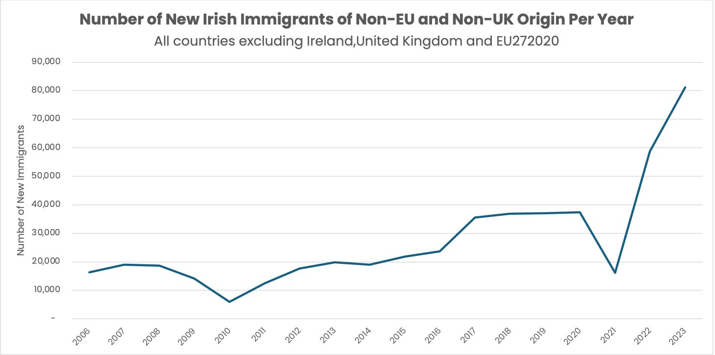 Case Studies in Denmark and Sweden For Immigration Effects and Policy ...