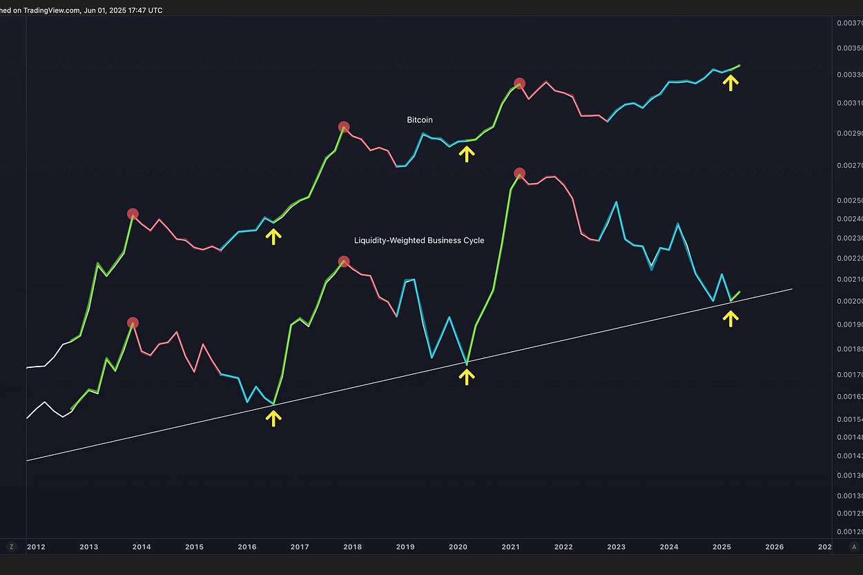 Best Crypto Newsletters on Substack