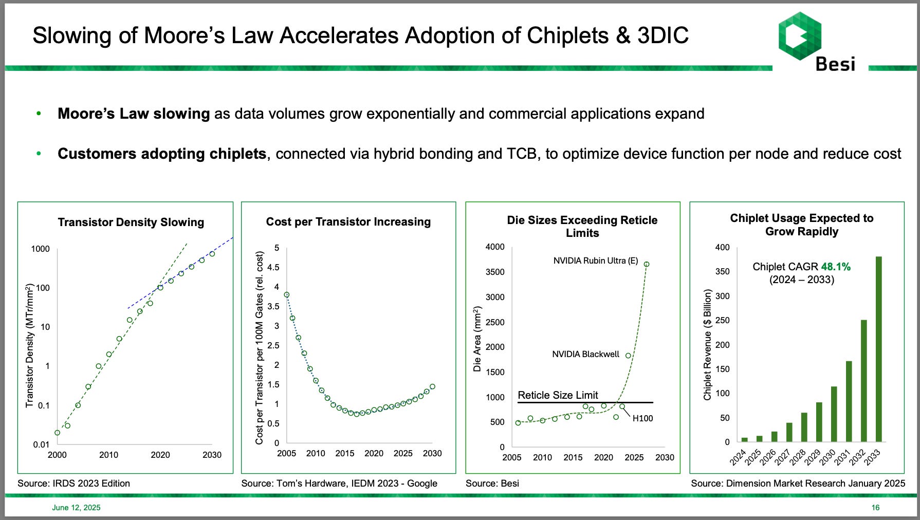 The Packaging Evolution Trilogy: Hybrid Bonding, Fluxless TCB, and 3D ...