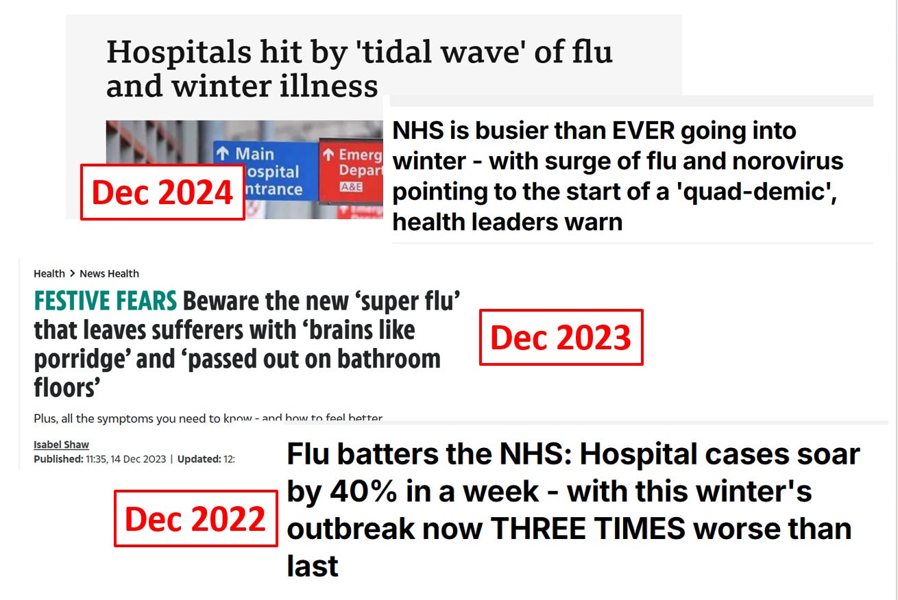 Is it really a super flu year? - by Christina Pagel