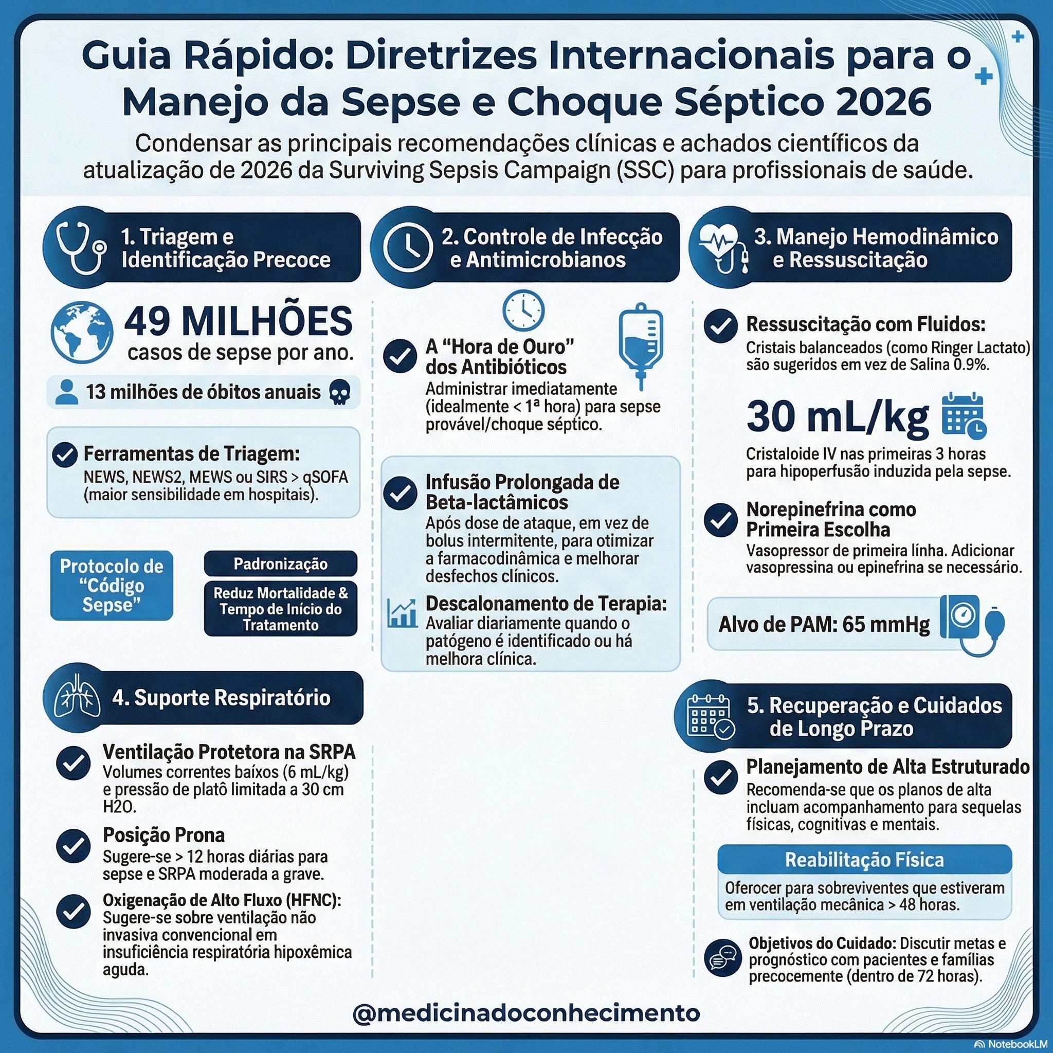 Surviving Sepsis 2026: Como as Novas Diretrizes Podem Mudar o Desfecho ...