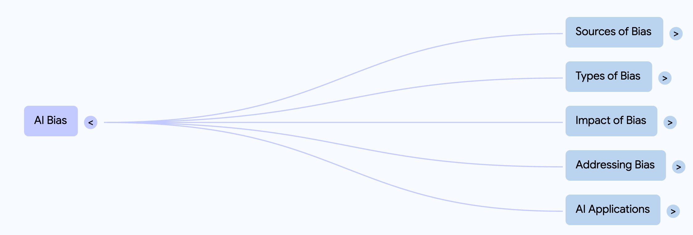NotebookLM’s Mind Map: A Hidden Gem - by Craig Van Slyke