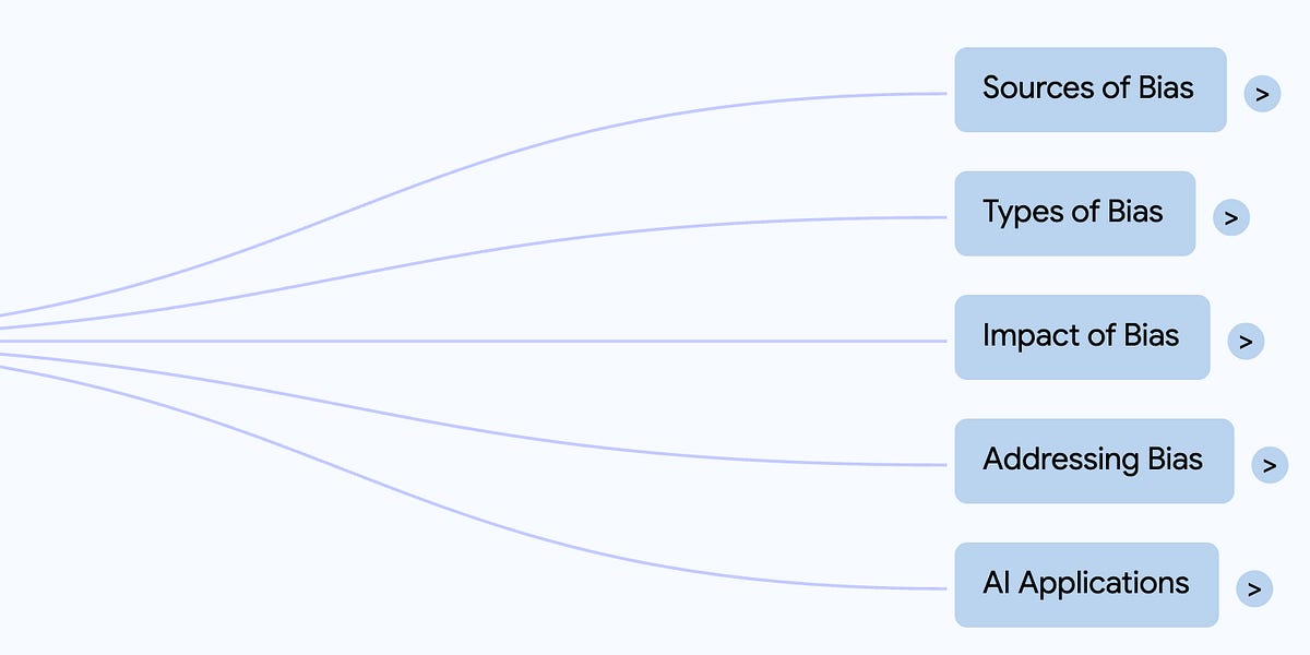 NotebookLM’s Mind Map: A Hidden Gem - by Craig Van Slyke
