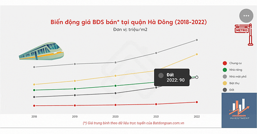 Ascension Investment | Phương Trinh | Substack