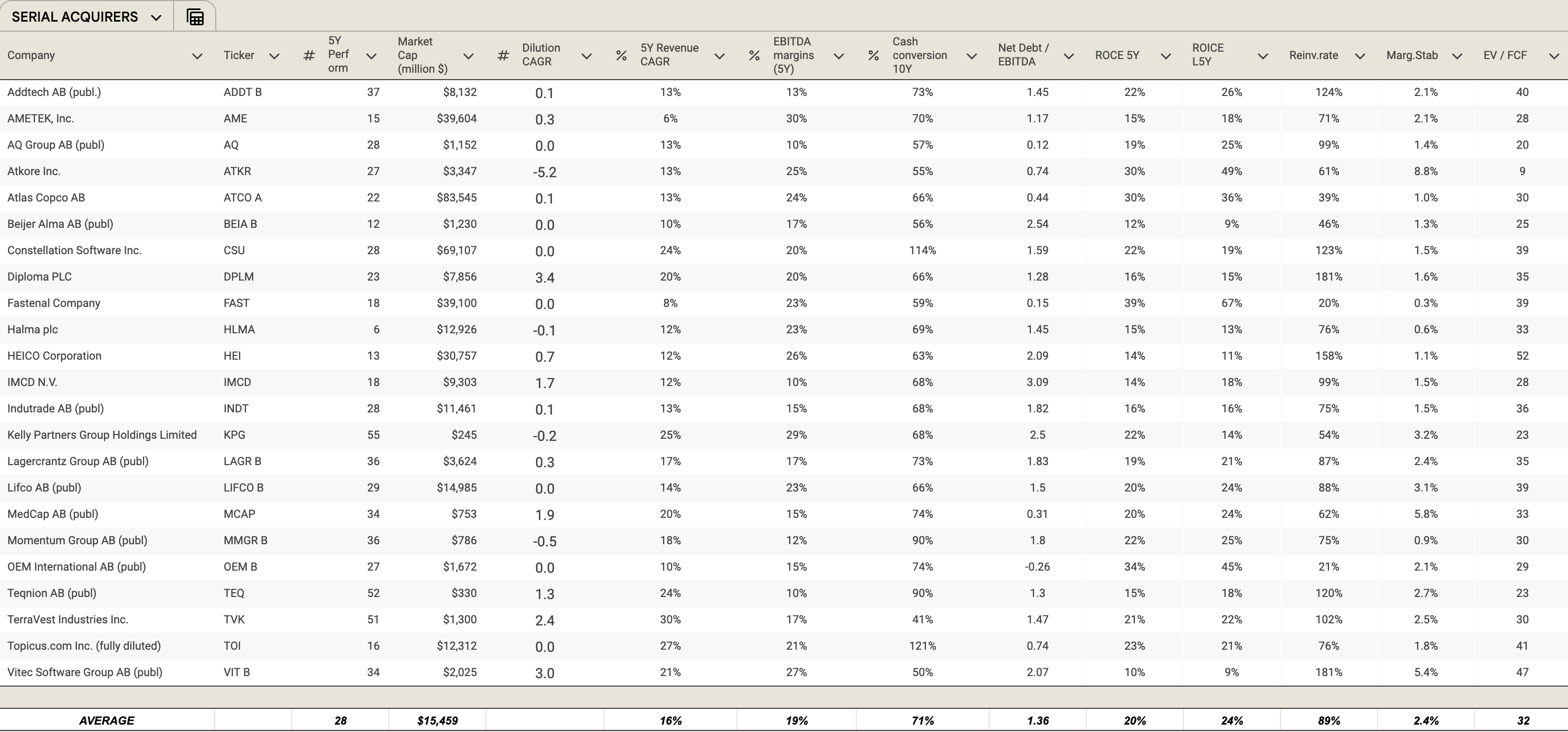Serial Acquirers - 2024 - by Ole - The Outsiders' Corner