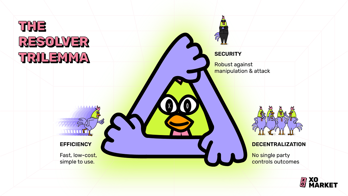 Solving the Resolver Trilemma with the XO Oracle