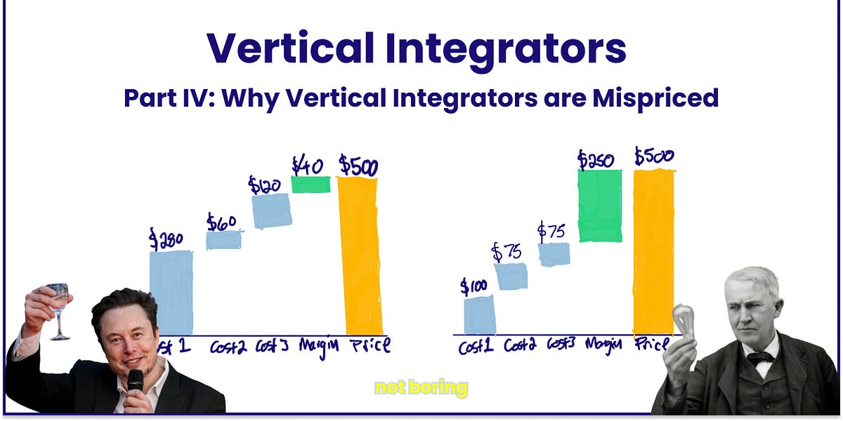 vertical integration ib