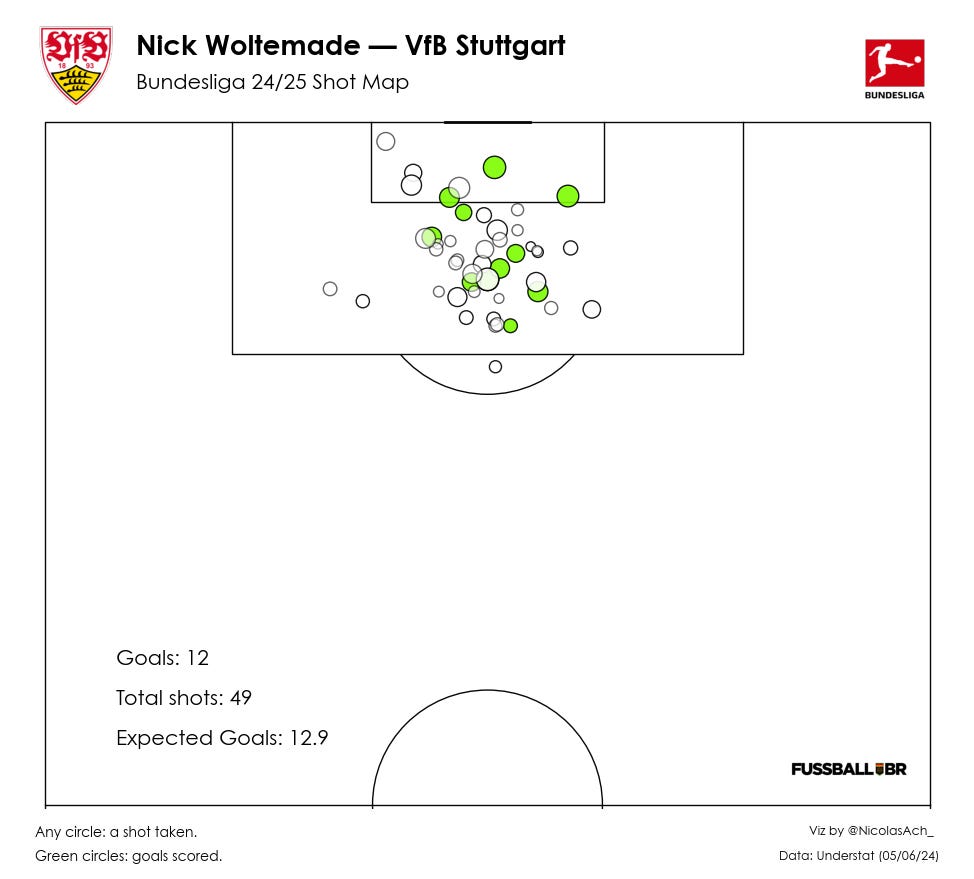 Scouting: Nick Woltemade - by Nicolas Achabal